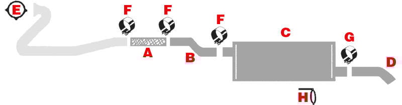 1991-93 4000, DTTA466 w/6 Cylinder Diesel Engine; Right Muffler Mounted ...